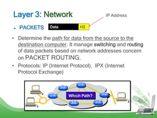 Topic 2.1 network communication using osi model part1 | PPT