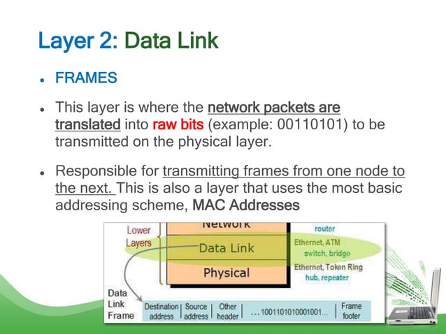 Topic 2.1 network communication using osi model part1 | PPT