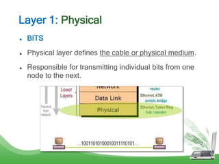 Topic 2.1 network communication using osi model part1 | PPT