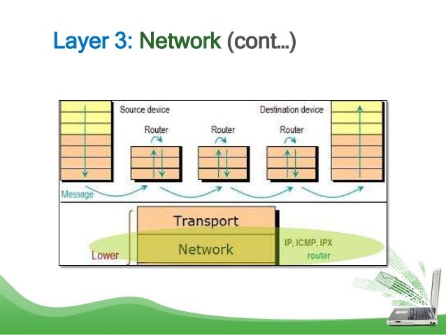 Topic 2.1 network communication using osi model part1