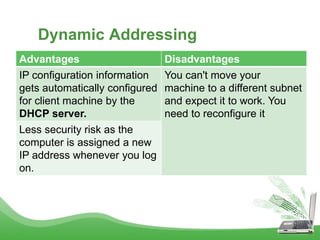Topic 2.3 network addressing for tcpip | PPTX | Computer Networking | Computing