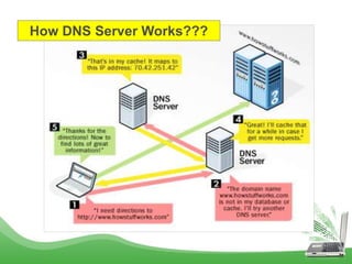 Topic 2.3 network addressing for tcpip | PPTX | Computer Networking | Computing