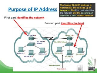 Topic 2.3 network addressing for tcpip | PPTX | Computer Networking | Computing