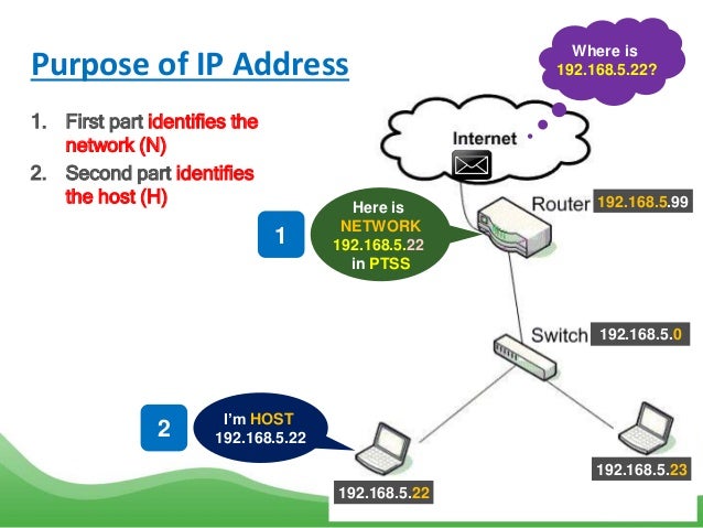 Topic 2.3 network addressing for tcpip