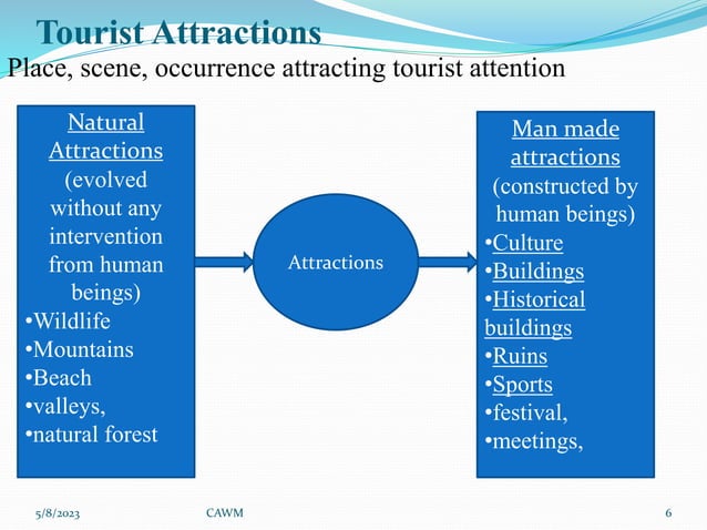 Topic 2. Tourism attractions & Product.pptx