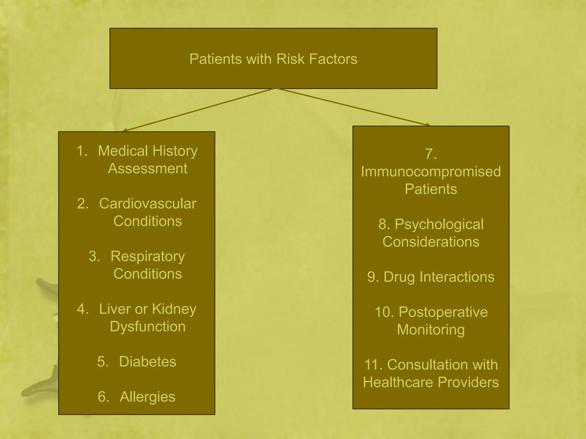 local anesthesia in dentistry definition of terms and indications and ...