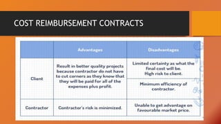 Contract Management - Contracts Types and Payment Structure | PPTX