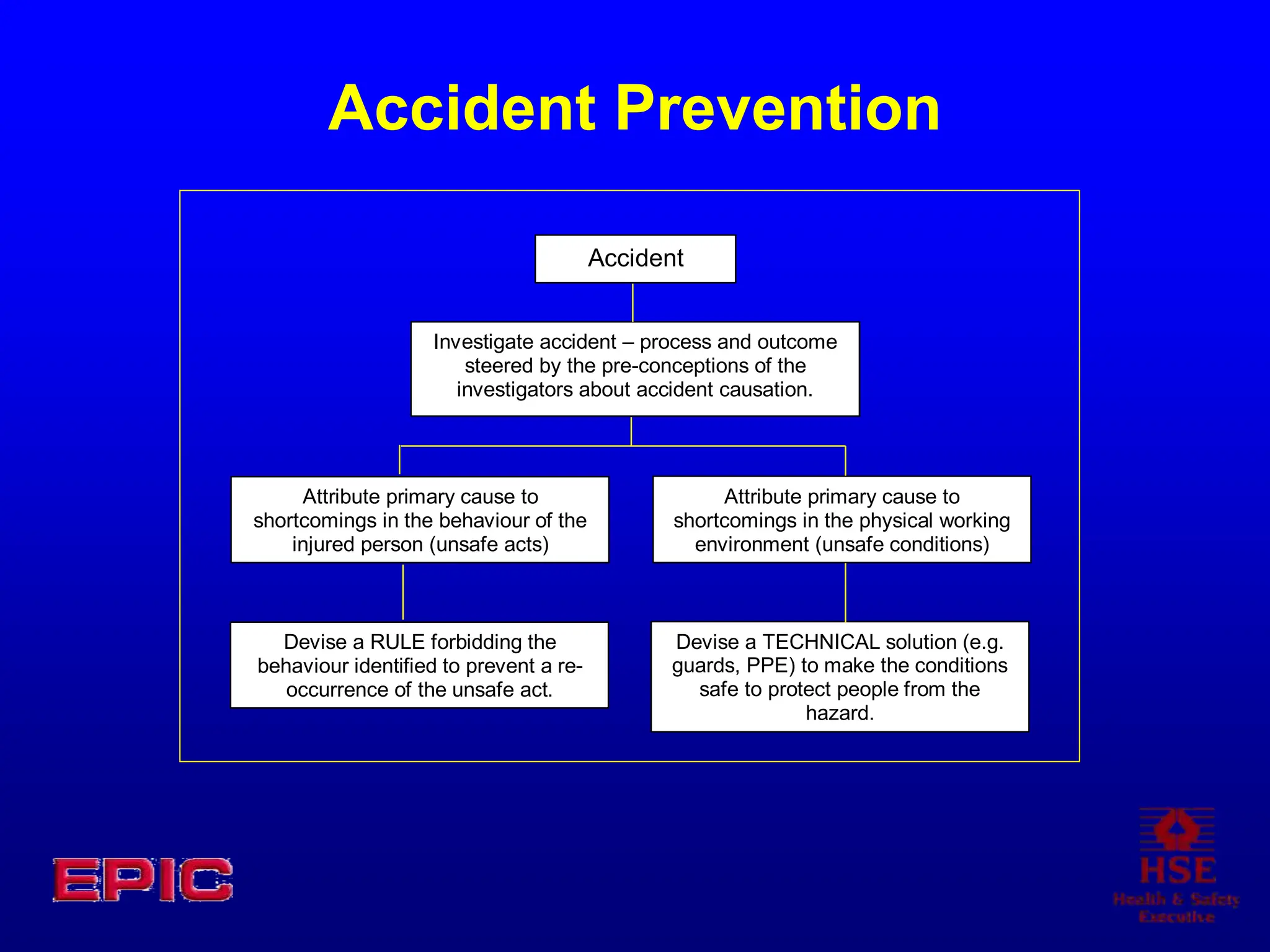 Workplace safety - Accident Prevention at Workplace | PPT