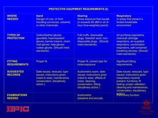 Workplace safety - Accident Prevention at Workplace | PPT