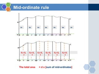 Topic 2 area & volume | PPT