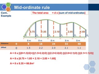 Topic 2 area & volume | PPT