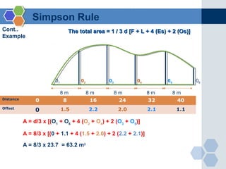 Topic 2 area & volume | PPT