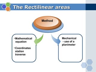 Topic 2 area & volume | PPT