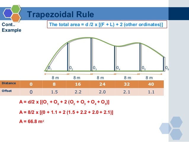Topic 2 area & volume