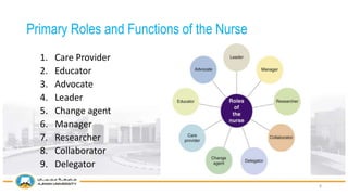 Topic 2 - basic concept theory of nursing.pptx