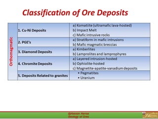 Topic 2 classification of mineral deposits | PDF