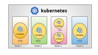 Topic 2 Cloud Computing Basics Pptx