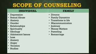 GOALS AND SCOPE OF COUNSELNG -DIASS .pptx