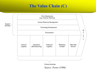 Topic 2 - Customer value in Supply Chain Management.pptx