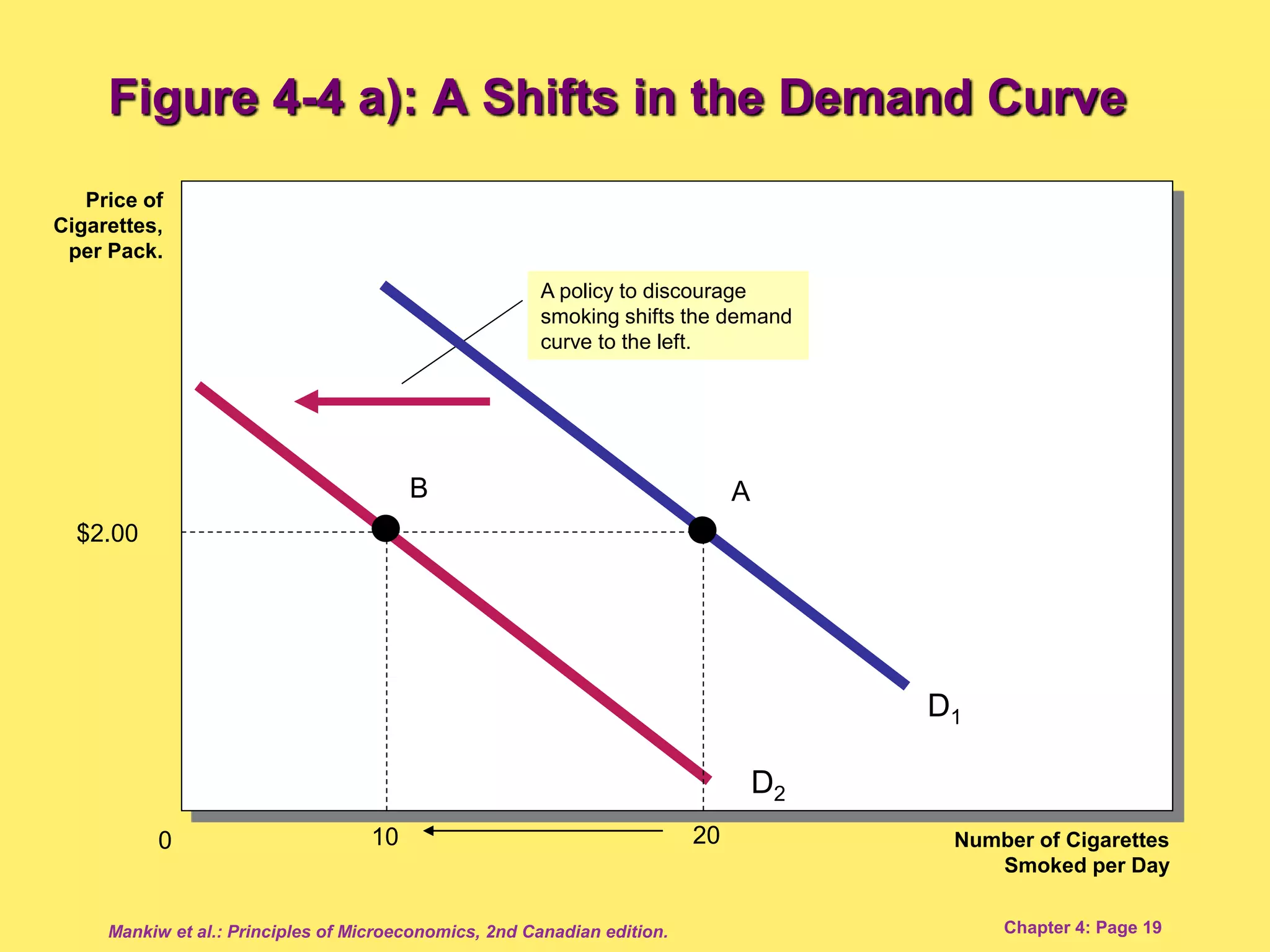 demand supply & equilibrium | PPTX