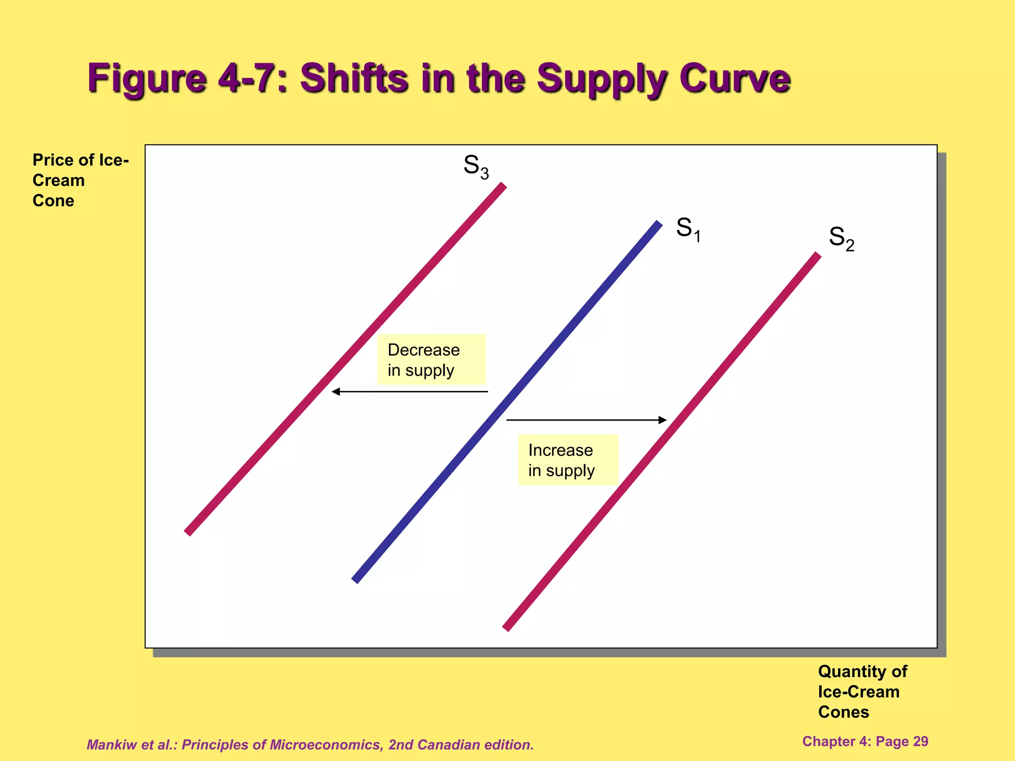 demand supply & equilibrium | PPTX