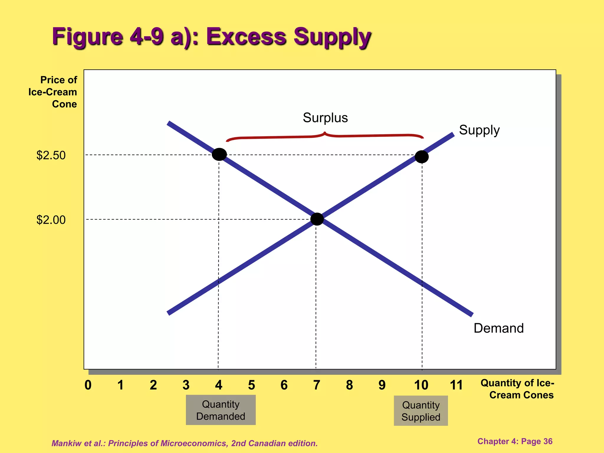 demand supply & equilibrium | PPT