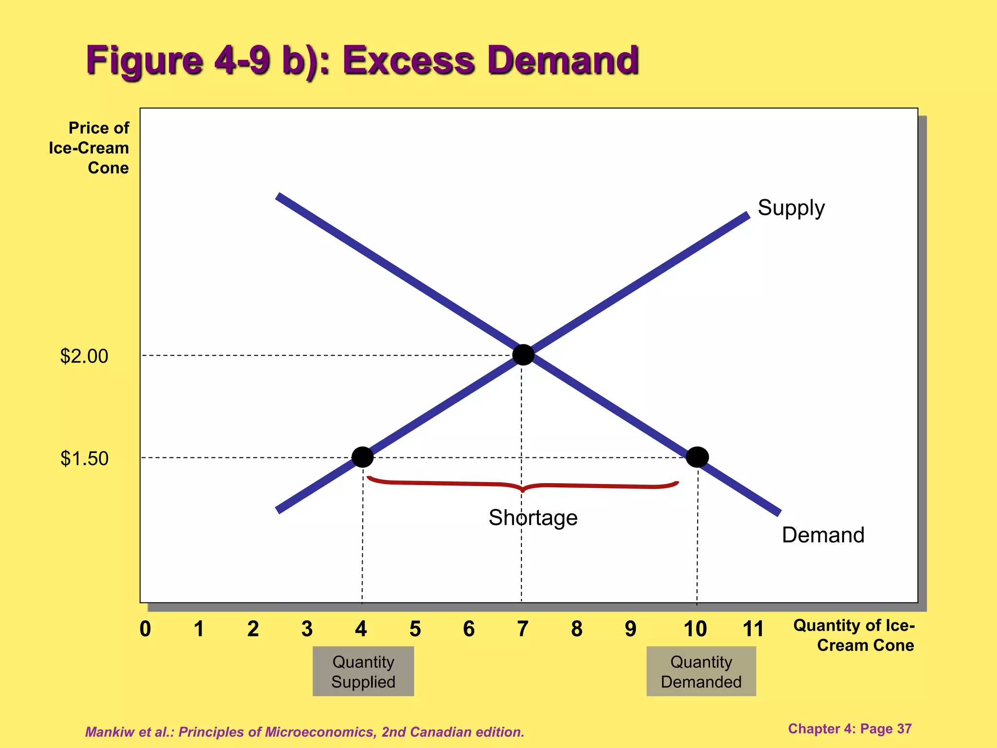 demand supply & equilibrium | PPTX