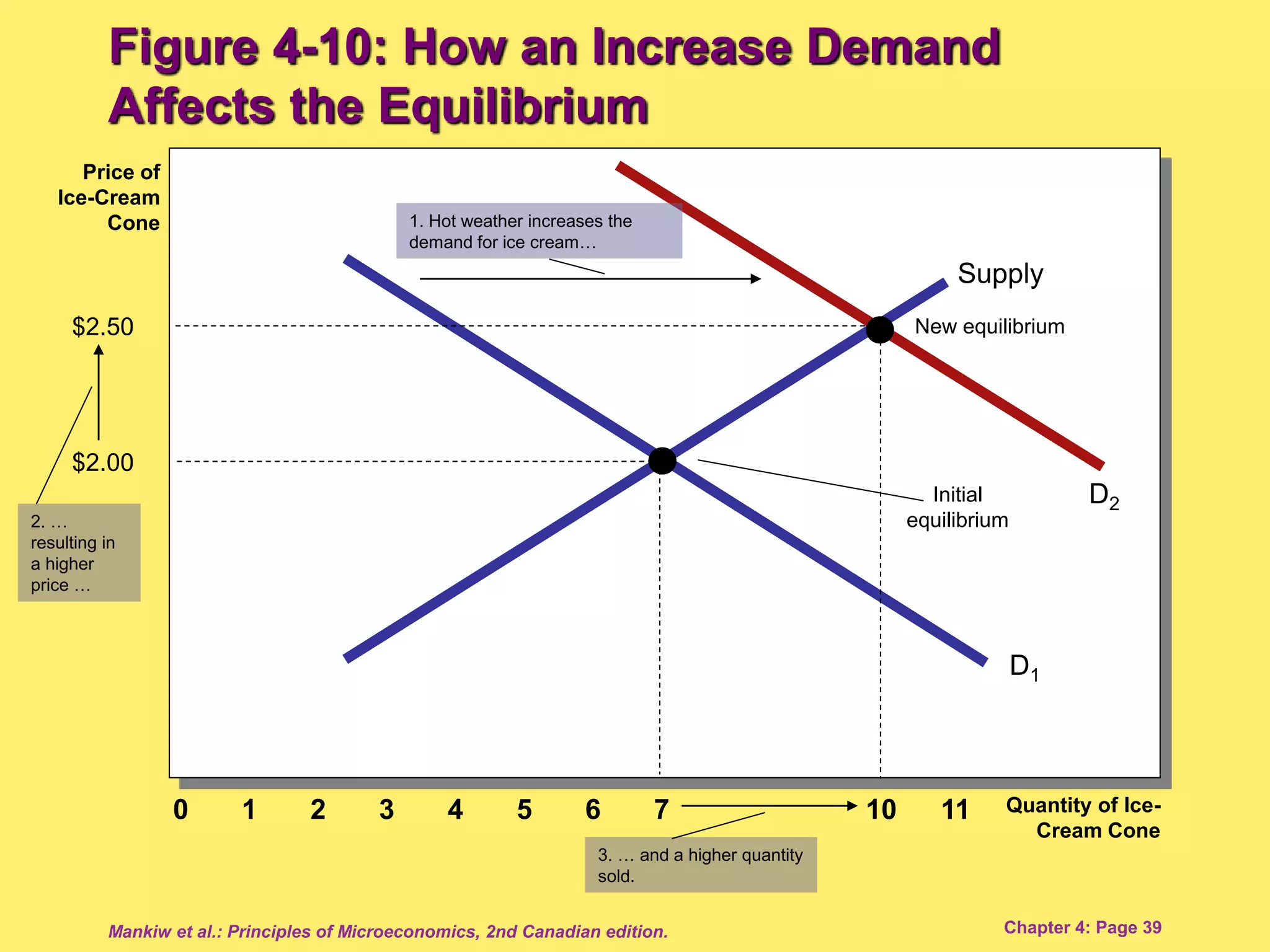 demand supply & equilibrium | PPTX