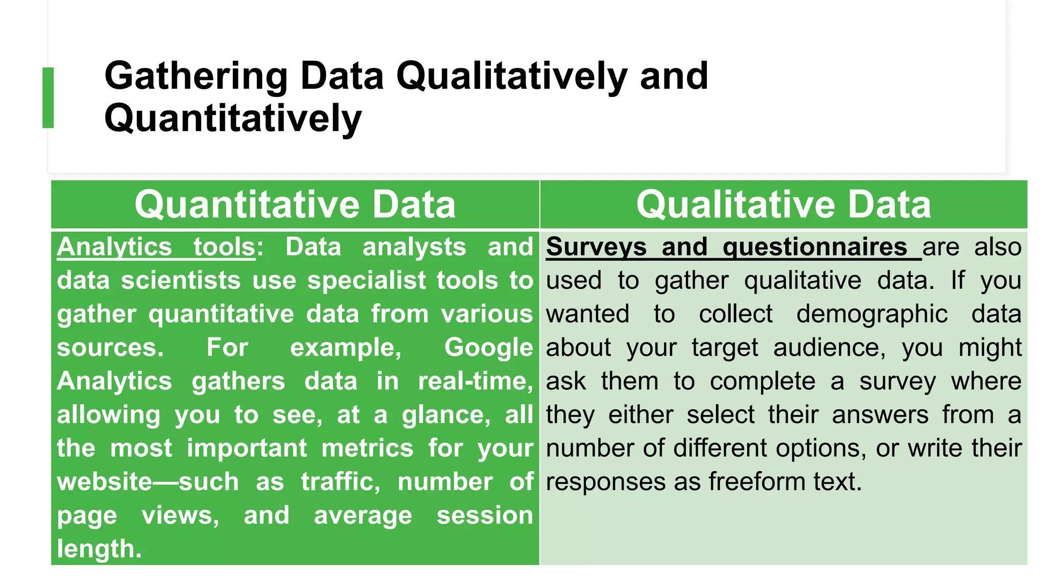 Topic2- Gathering Data Qualitatively and Quantitatively.pptx