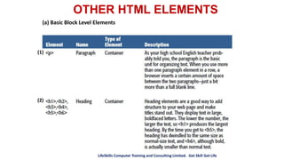 TOPIC 2 - HTML BASICS.pptx