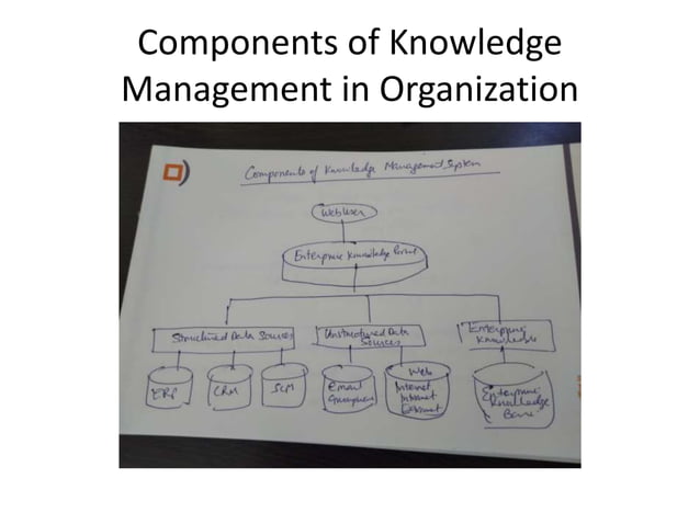 Topic2- Information Systems.pptx