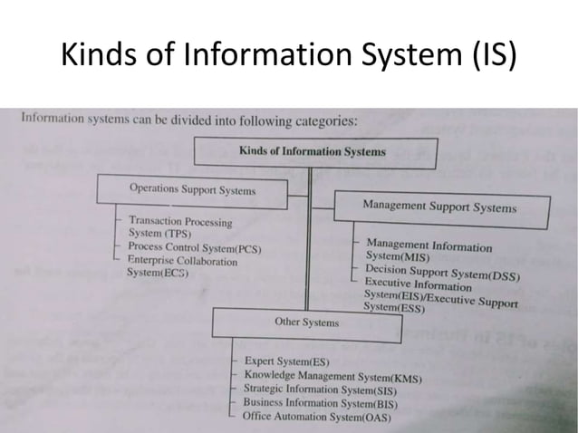 Topic2- Information Systems.pptx