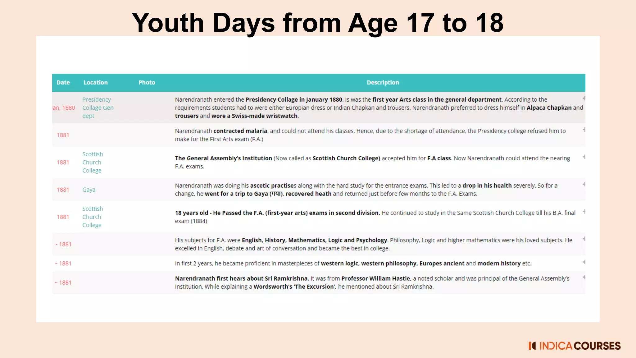 Chronological Life Story of Swami Vivekananda.pdf