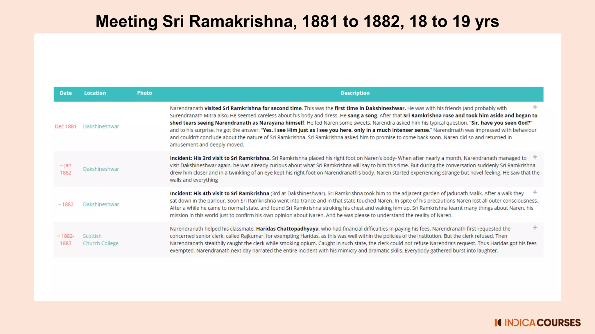 Chronological Life Story of Swami Vivekananda.pdf