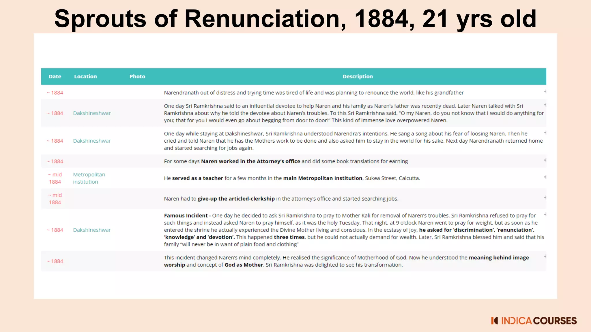 Chronological Life Story of Swami Vivekananda.pdf