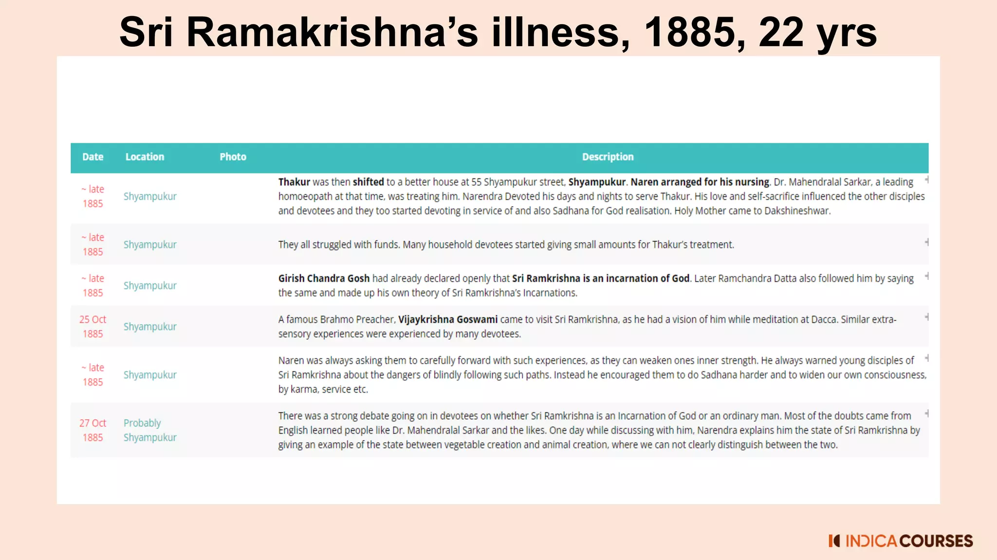 Chronological Life Story of Swami Vivekananda.pdf