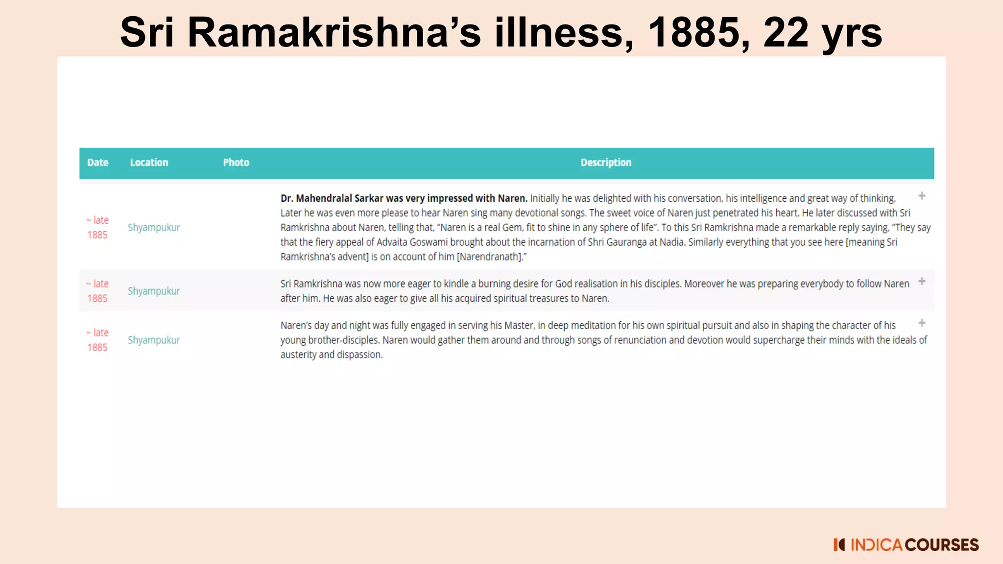 Chronological Life Story of Swami Vivekananda.pdf