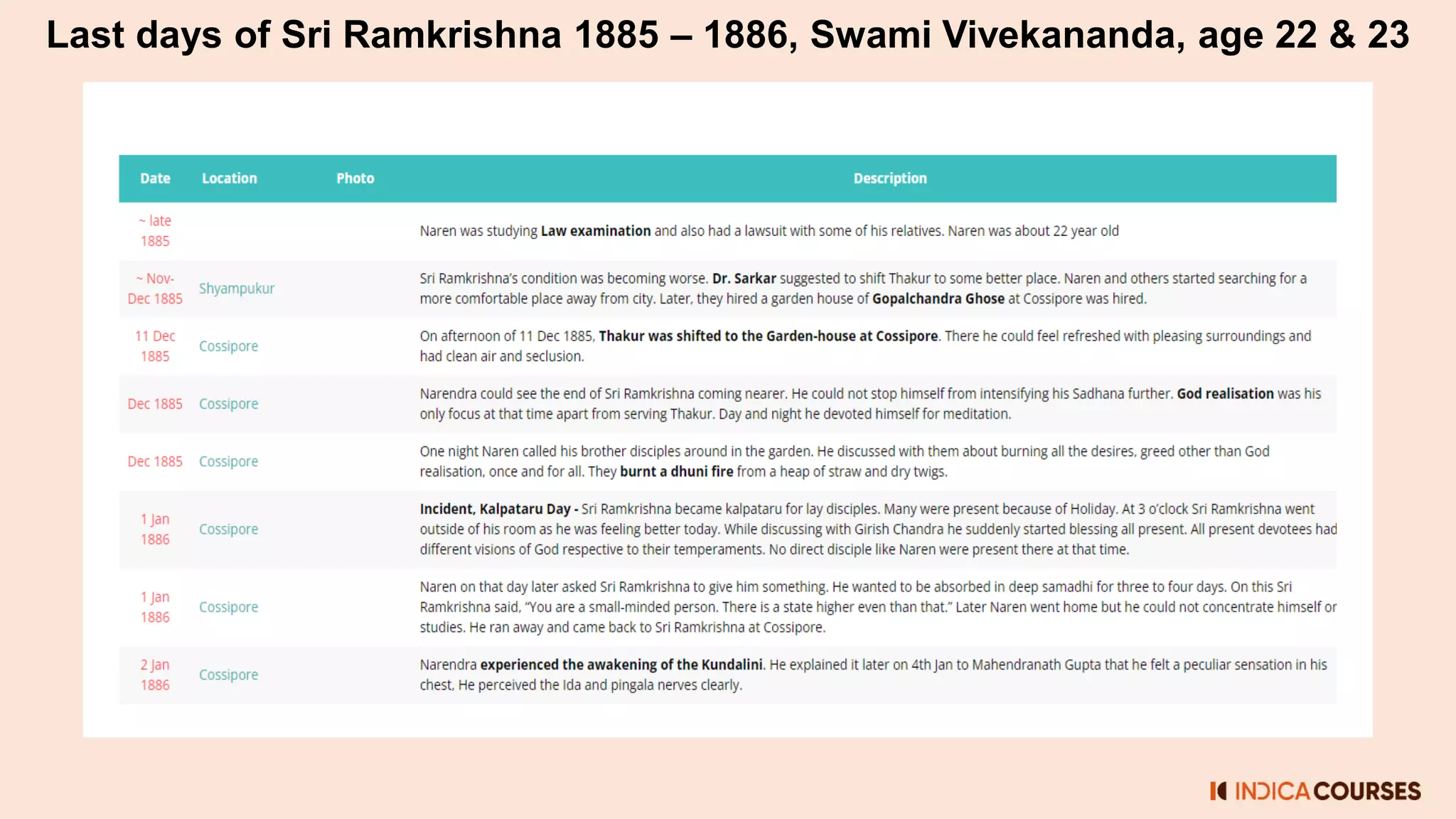 Chronological Life Story of Swami Vivekananda.pdf