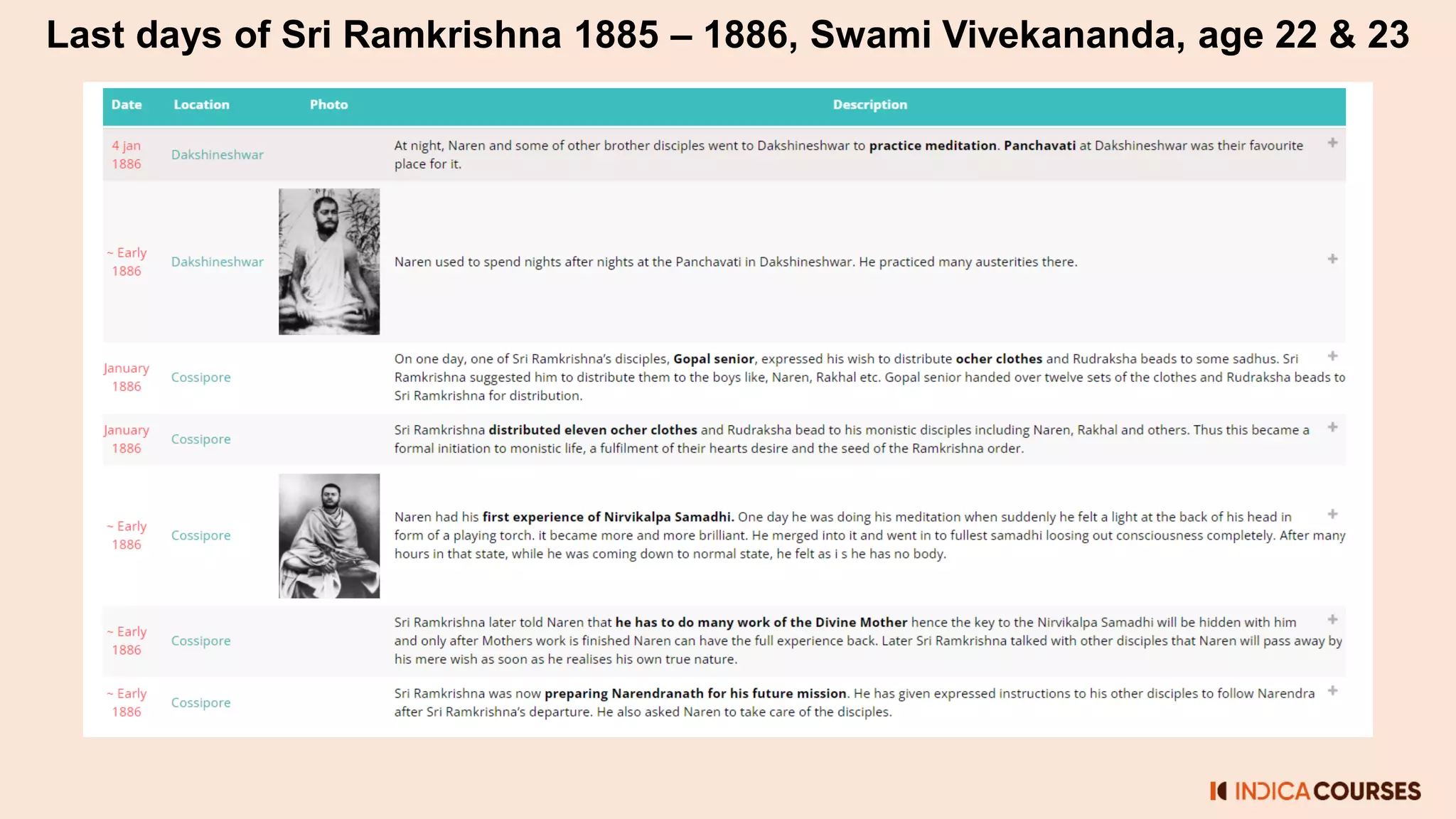 Chronological Life Story of Swami Vivekananda.pdf