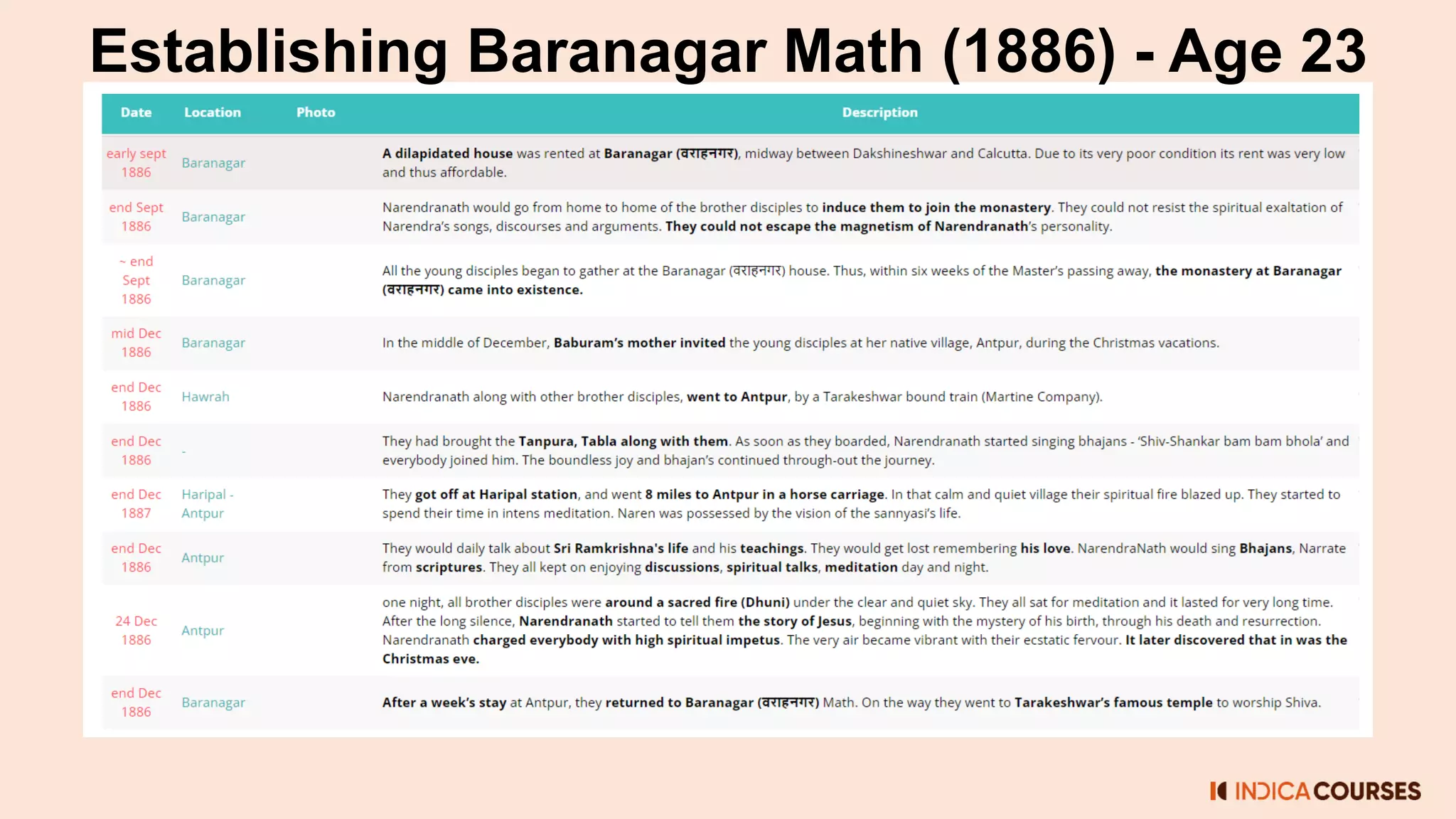 Chronological Life Story of Swami Vivekananda.pdf