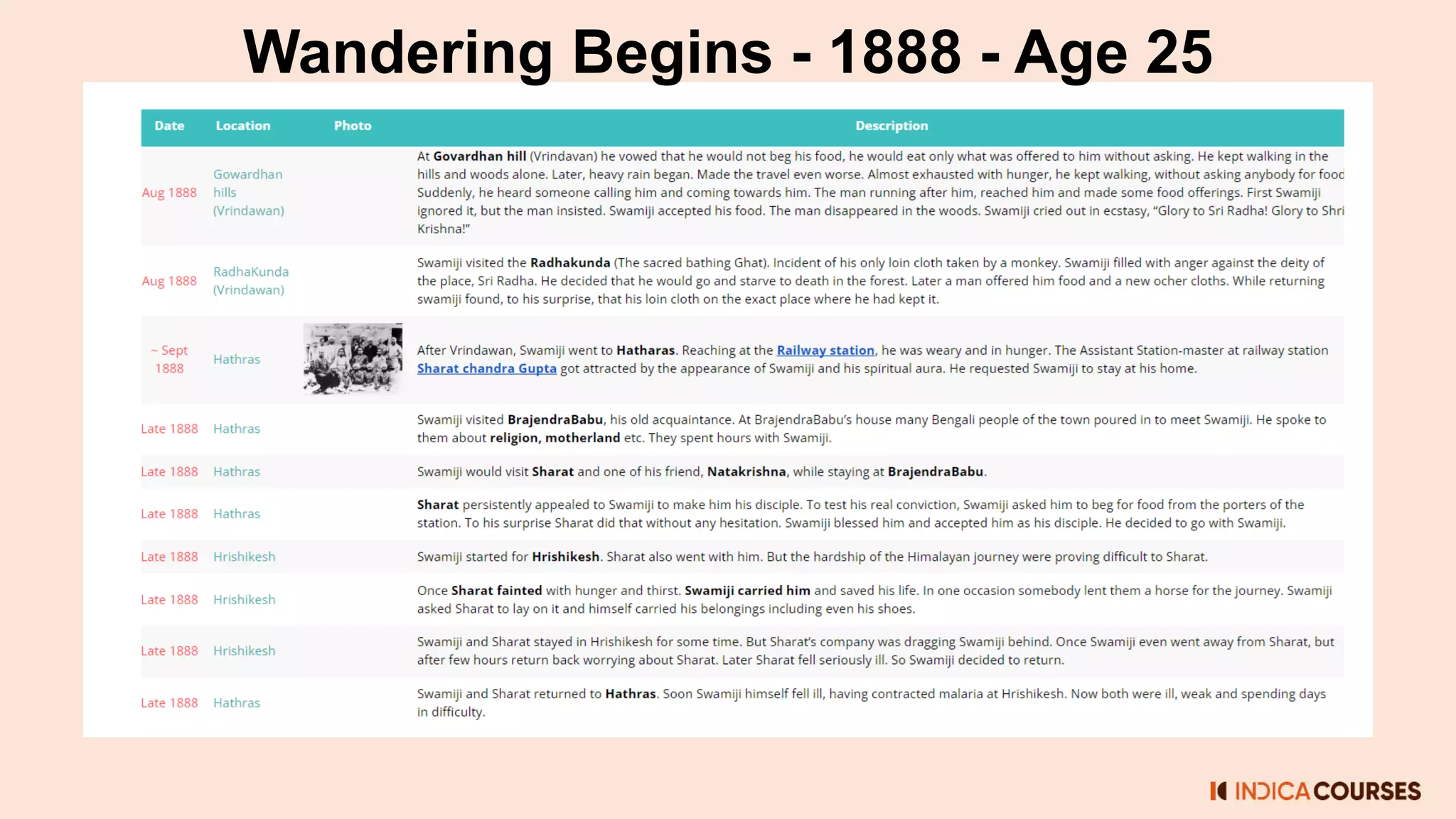 Chronological Life Story of Swami Vivekananda.pdf
