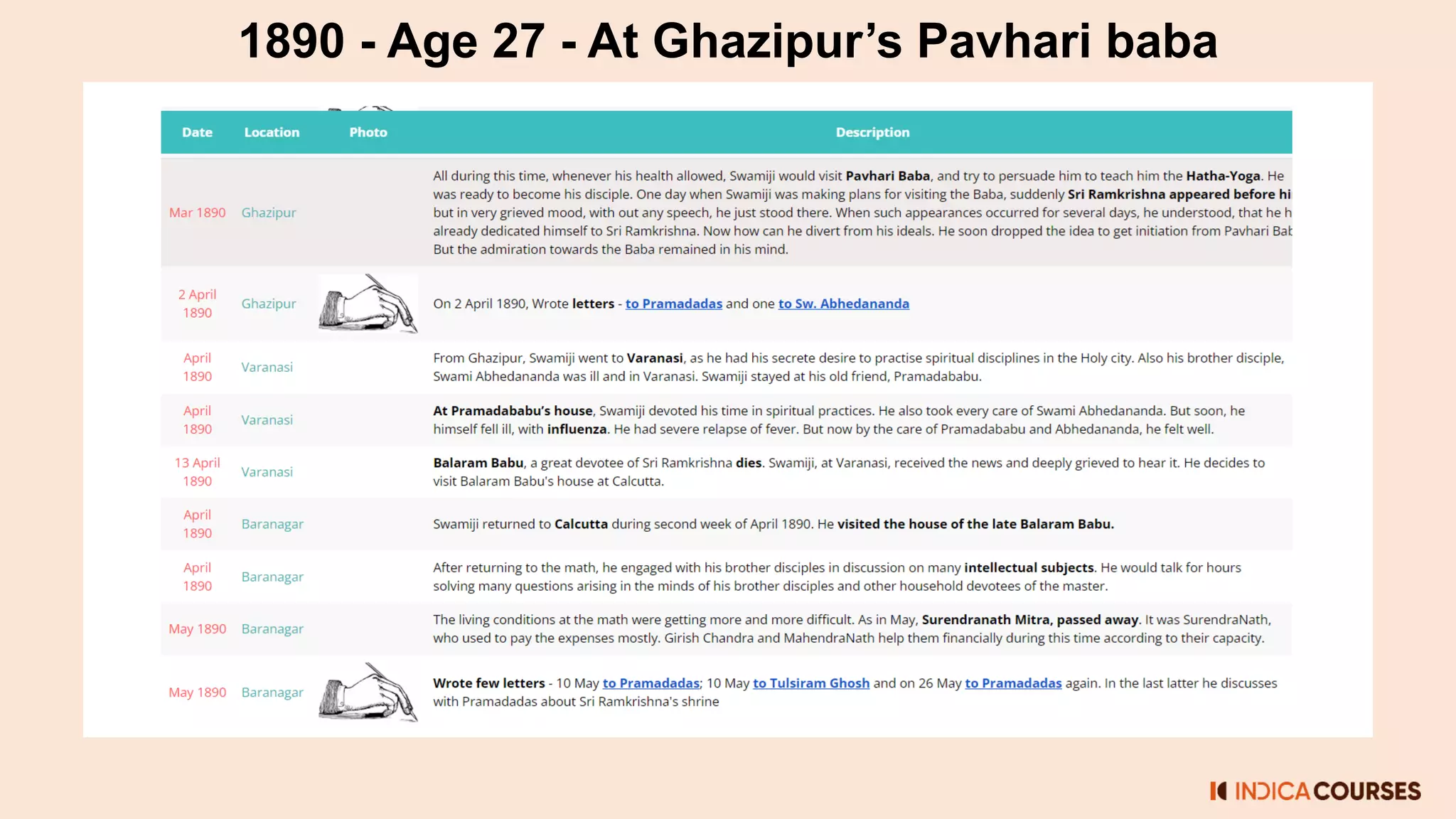 Chronological Life Story of Swami Vivekananda.pdf