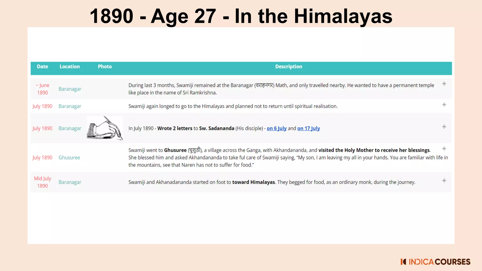 Chronological Life Story of Swami Vivekananda.pdf