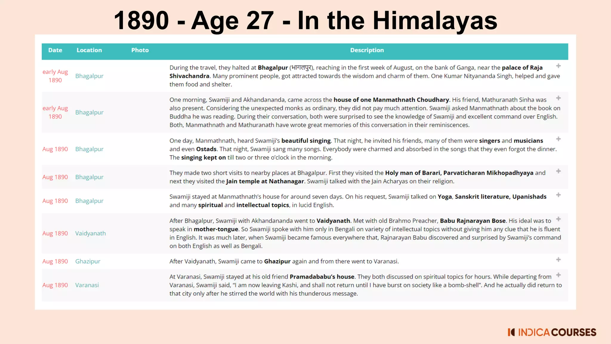 Chronological Life Story of Swami Vivekananda.pdf