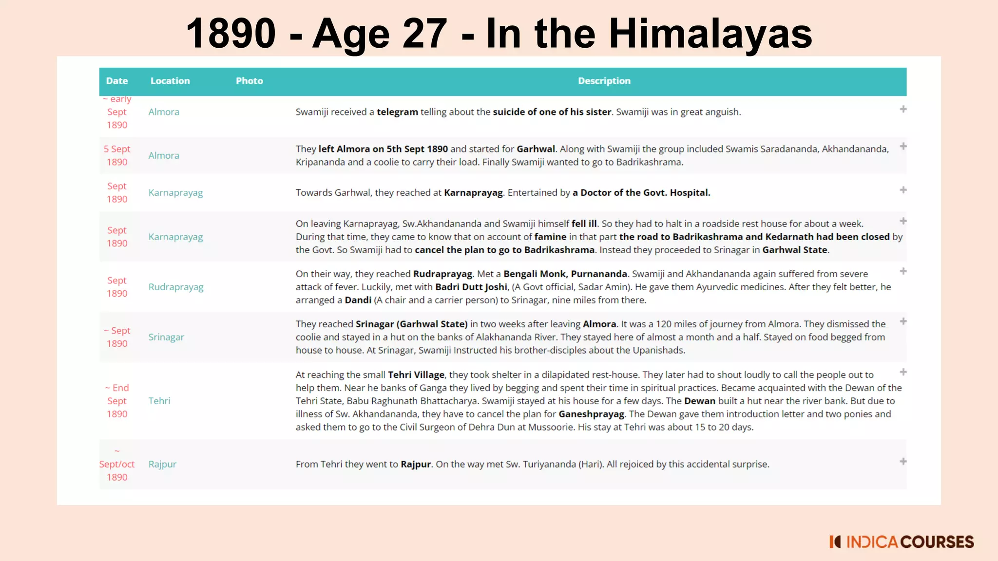 Chronological Life Story of Swami Vivekananda.pdf