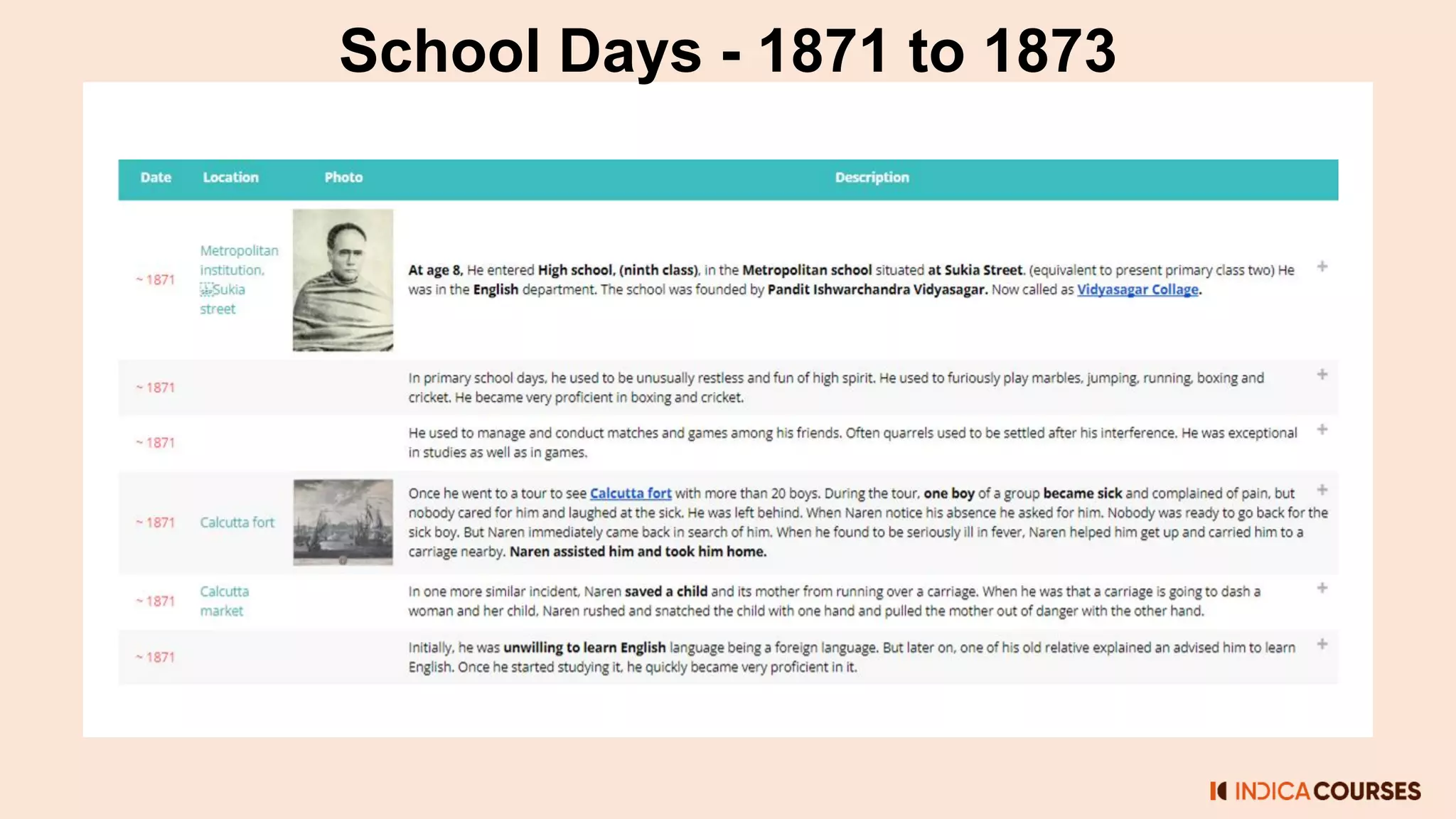 Chronological Life Story of Swami Vivekananda.pdf