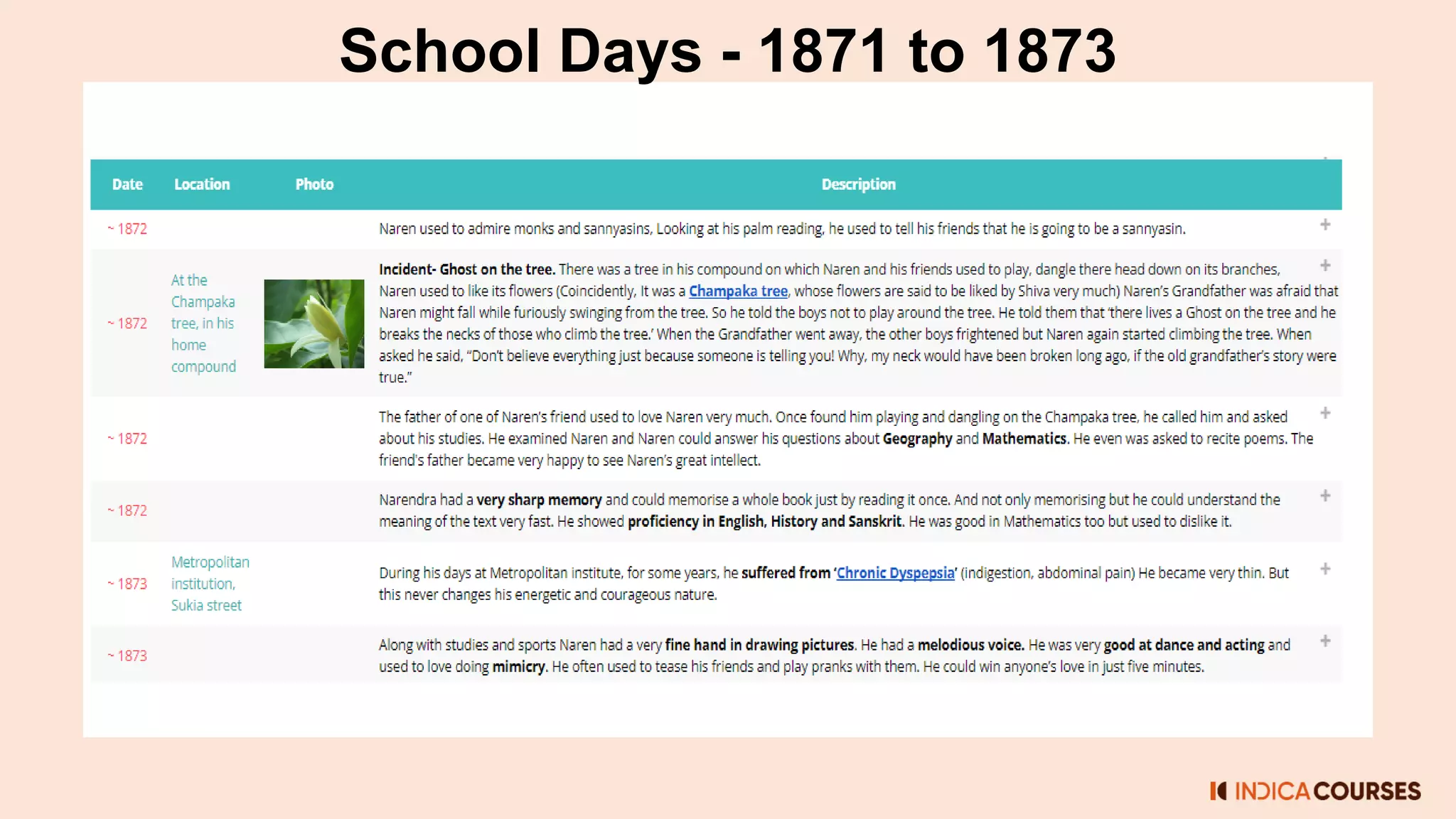 Chronological Life Story of Swami Vivekananda.pdf