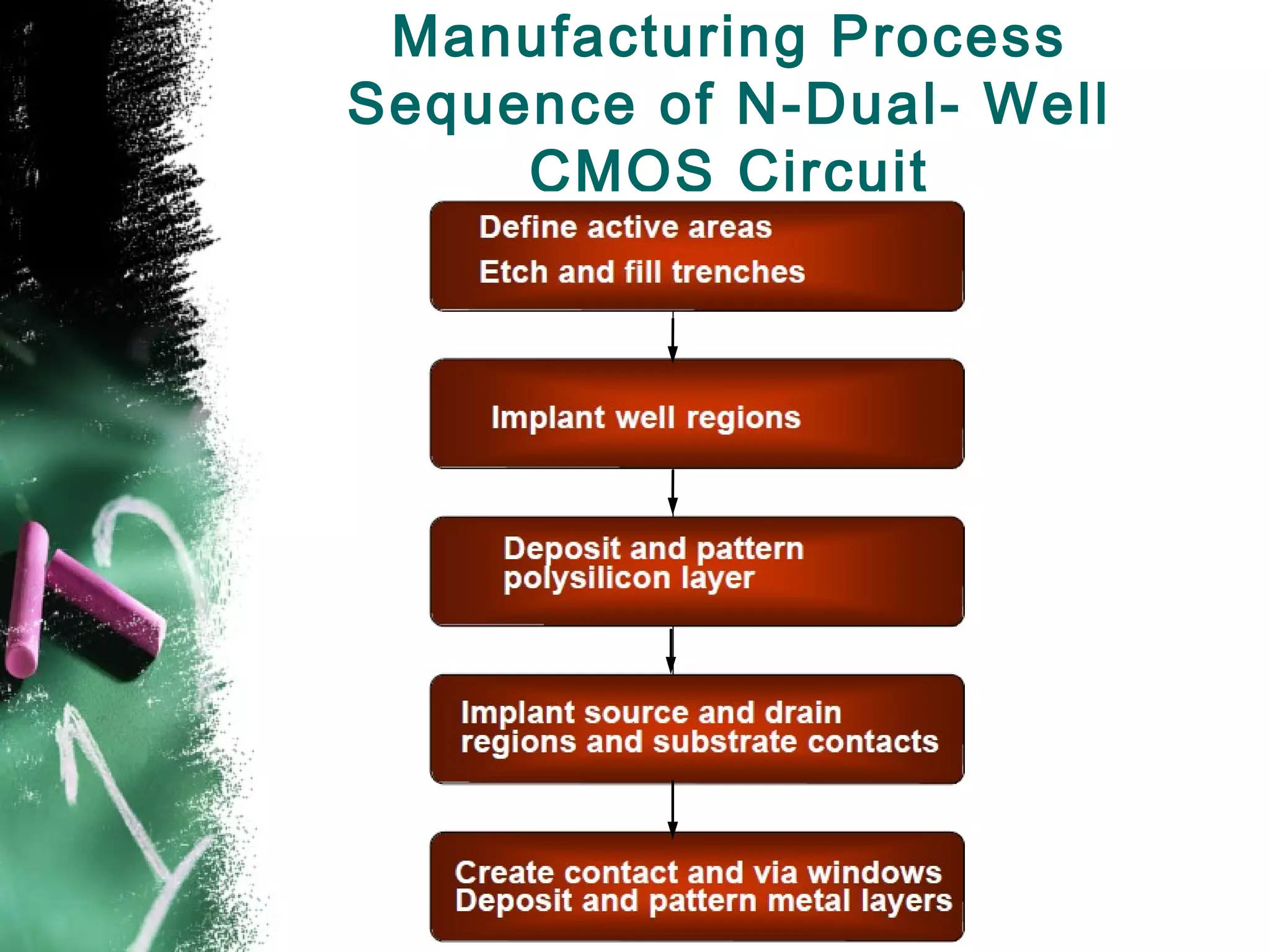 CMOS Topic 2 -manufacturing_process | PPT