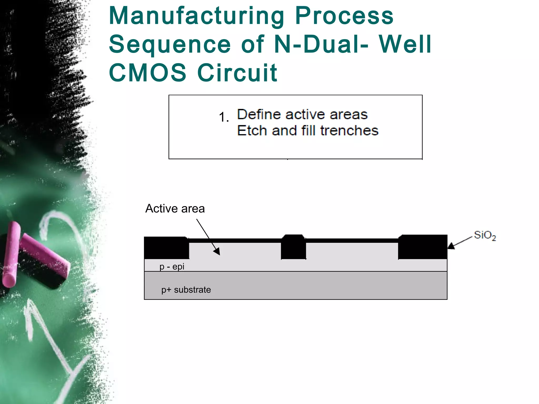 CMOS Topic 2 -manufacturing_process | PPT