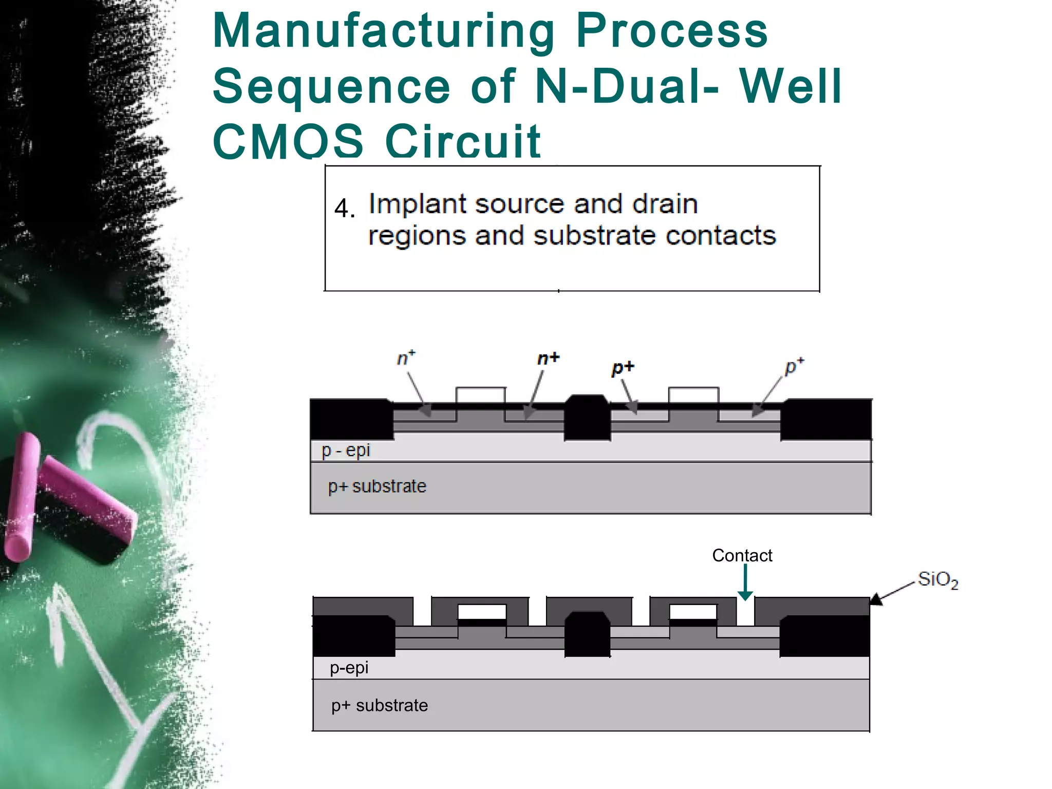 CMOS Topic 2 -manufacturing_process | PPT